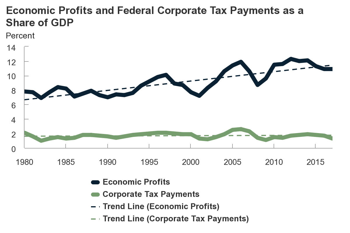 Taxes | Congressional Budget Office